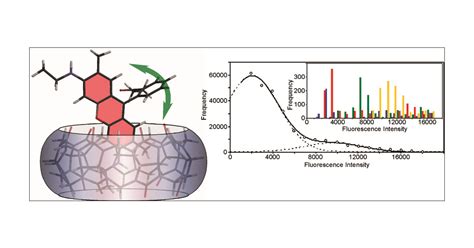 Cucurbit 7 Uril Induces Superior Probe Performance For Single Molecule Detection Journal Of