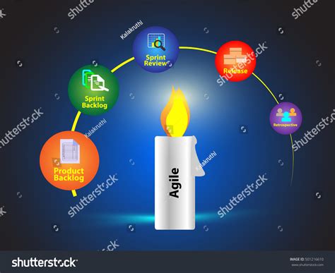Agile Methodology Scrum Process Software Development Stock Vector Royalty Free