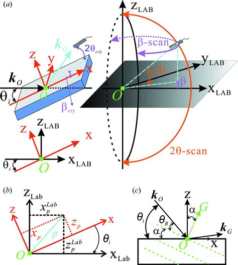 Iucr An Algorithm For Calculating Diffraction Profiles Of 2 θ Scans For Multiple Diffraction