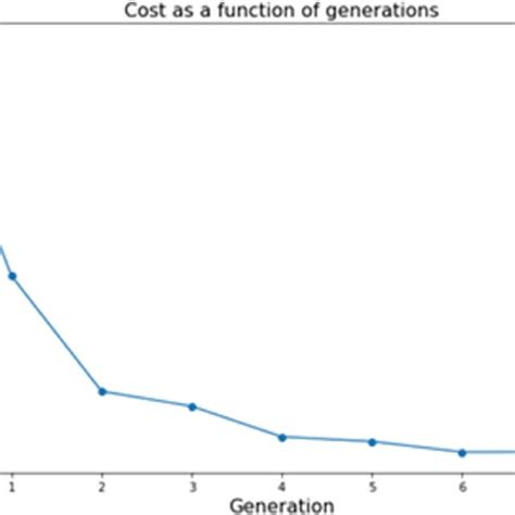Mcmc Posterior Distribution Of Accepted Model Outputs Download