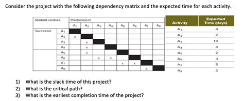 solved consider the project with the following dependency