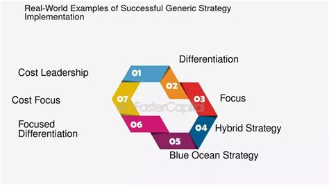 Implementation Strategies Real World Examples