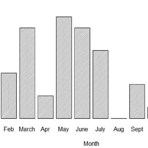 Three Yearly Rolling Average Of Anthrax Outbreaks In Kenyan Wildlife