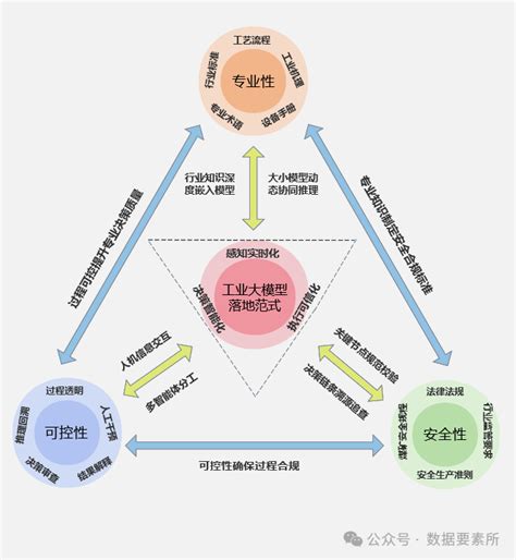 【专业推荐｜收藏必备】最全数据架构体系图谱重磅汇总！ 数据架构图 Csdn博客