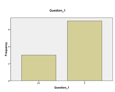 The Teachers Perception In Assessing Learners Foreign Language