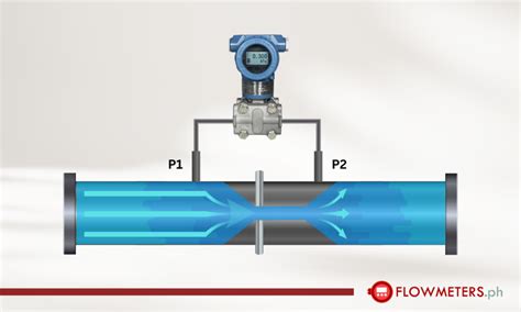 Differential Pressure For Flow Measurement Flow Meter Supplier Philippines