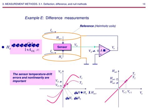 PPT Measurement Methods Deflection Difference Null Methods Explained PowerPoint