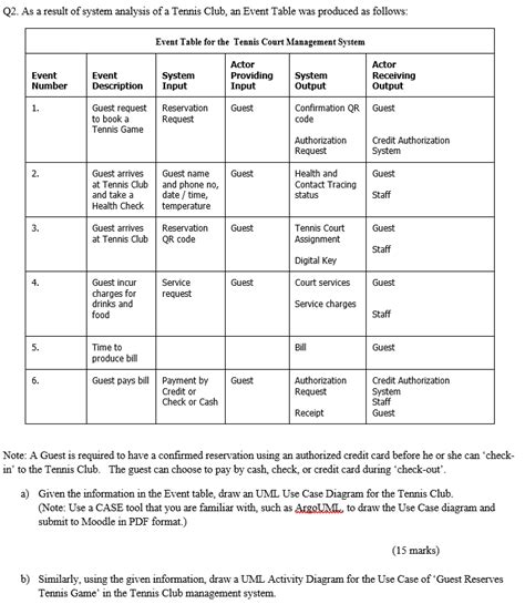 Solved Q2 As A Result Of System Analysis Of A Tennis Club