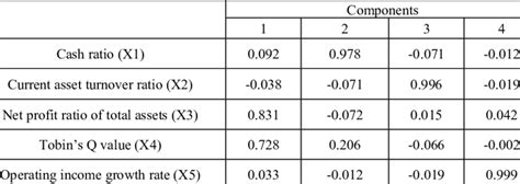 The Rotated Composition Matrix 2 Self Drawing Download Scientific
