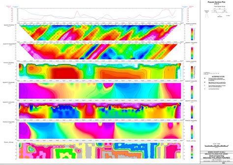 Moacir Kibley On Linkedin Ipresistivity Gradient Array For A Mining