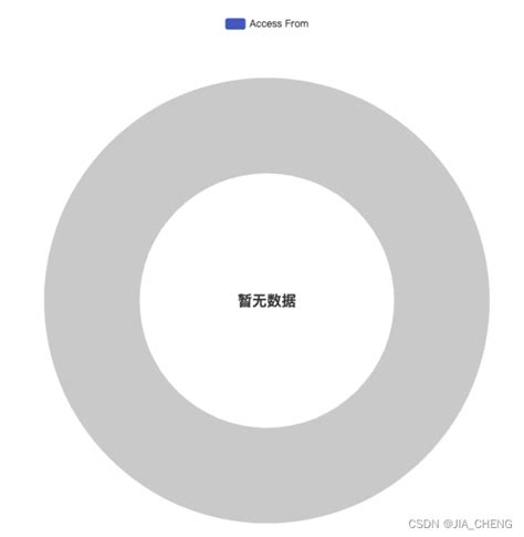 Echarts 无数据时显示“暂无数据”echarts 当series为空时显示无数据 Csdn博客