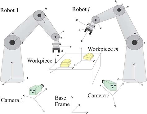 Sketch Of The Multiarm Robotic Cell Download Scientific Diagram