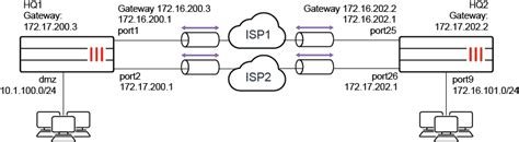 Ospf With Ipsec Vpn For Network Redundancy Fortigate Fortios 7 6 3 Fortinet Document Library