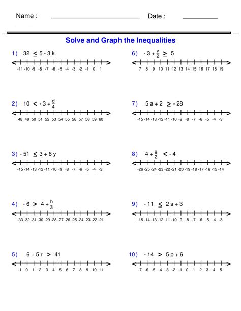 Inequality Equations Worksheets