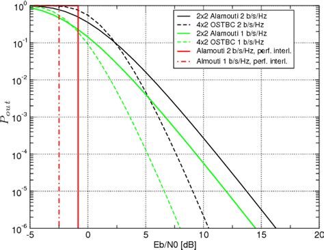 Figure 1 From Design And Implementation Of Advanced Algorithms For Mimo