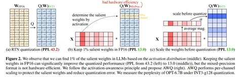 The Ultimate Handbook For Llm Quantization Towards Data Science