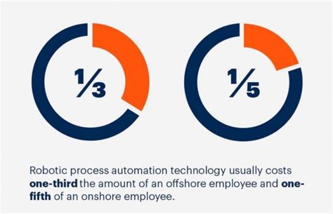 Automation Use Cases That Foster Excellent CX