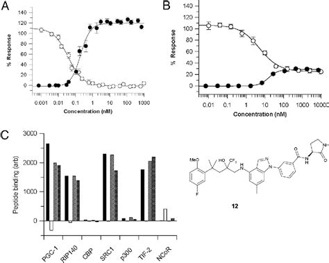 Figure 3 From Design And X Ray Crystal Structures Of High Potency