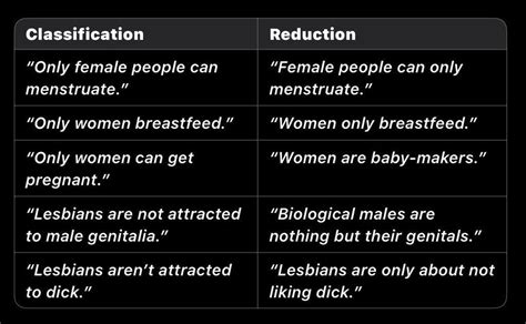 Woman Is An Adult Human Female Anything Else Is Regressive Stereotypes