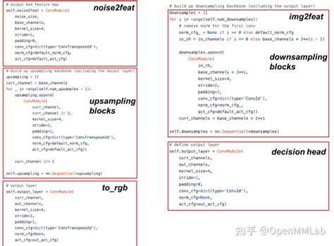 Pytorch 零基础入门 Gan 模型之基础篇 极市开发者社区