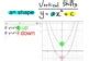 IGCSE Add Maths Note Topic Quadratic Graphs By Ms Janice TPT