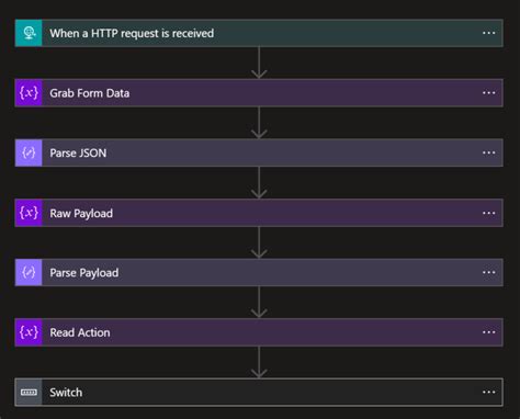 Self Hosted Github Runner On Azure Container Apps Reverse Engineering