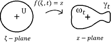 riemann mapping theorem download scientific diagram