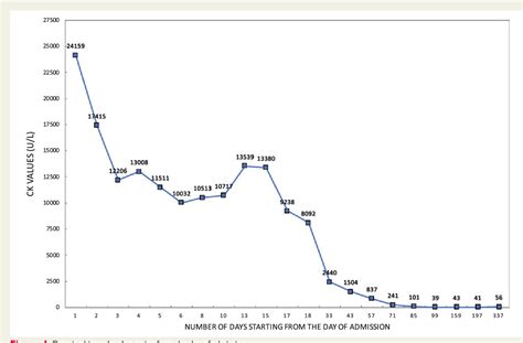 Figure 1 From Statin Induced Myopathy A Case Report Semantic Scholar