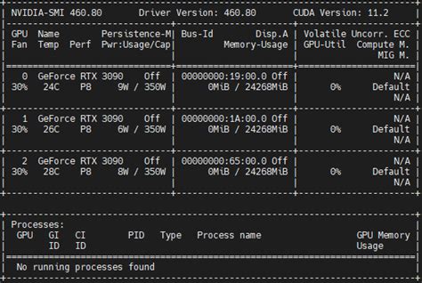 Ubuntu Why Does My Gpus Keeping A High Power Usage Even Without Any Workload Super User