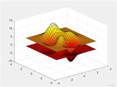 【matlab】绘图代码模板matlab绘图代码下载 Csdn博客