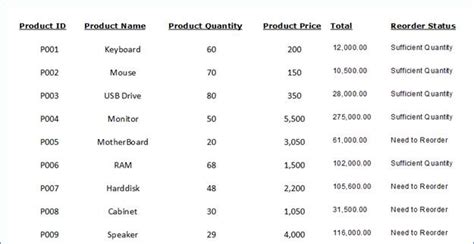 Formula Field In Crystal Report Mindstick