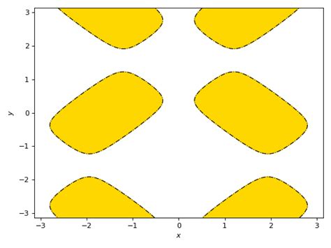 2d General Plotting — Sympy Plotting Backends 330 Documentation