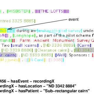 Mapping Relations To RDF Download Scientific Diagram