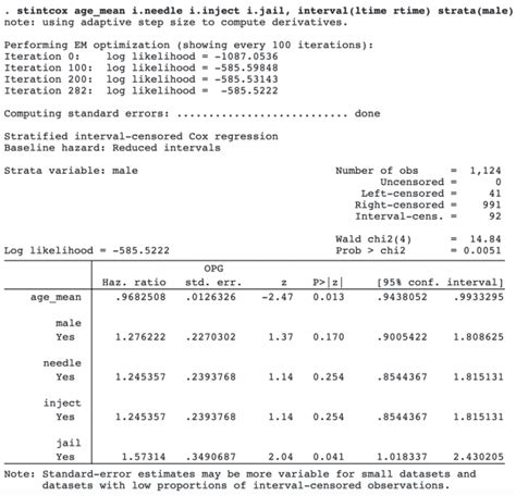 Interval Censored Cox Model Tstat