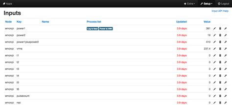 Emoncms Doesnt Show The Daily Power Graph Anymore