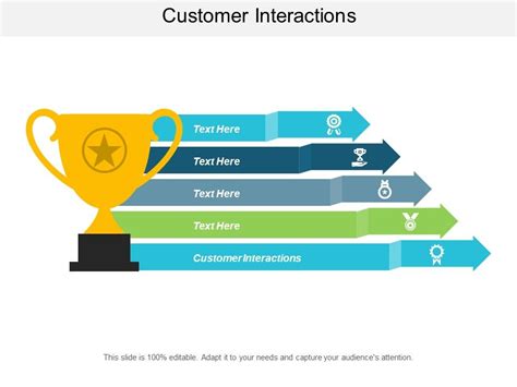 Customer Interactions Ppt PowerPoint Presentation Inspiration Ideas Cpb