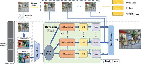 Diffusiontrack Diffusion Model For Multi Object Tracking Paper And
