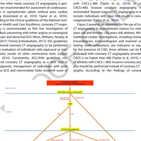 The Algorithm For The Use Of Coronary CT Angiography In Asymptomatic Download Scientific