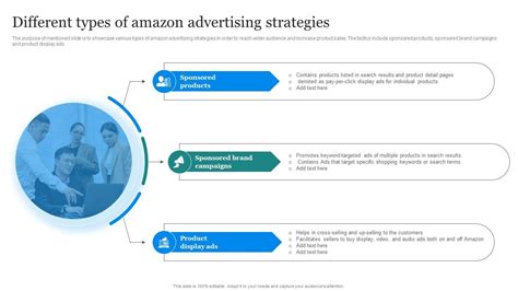 Amazon Ad Placements 4ps Automate Proven Workflows 49 Off