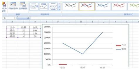 Excel数据分析中直方图的应用360新知