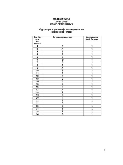 0638 2416 Matematika 2009 Kluc Kompleten Juni Osnovno Nivo Pdf