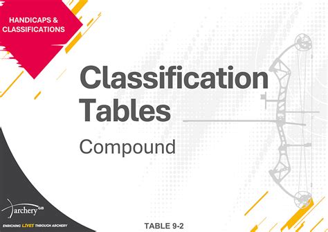 Classification Tables Archery Geekery Classification Tables Archery Geekery