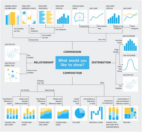 Data Visualization About Types Of Data Visualizations Data Science
