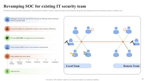 Top 10 Security Operations Soc Powerpoint Presentation Templates In 2025