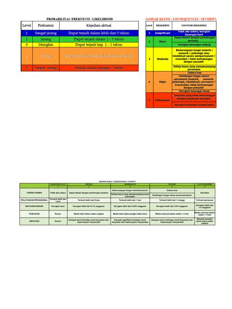 Risk Grading Matrix Pdf