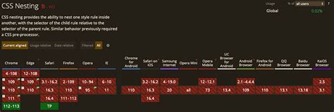 css nesting is now available with vanilla css