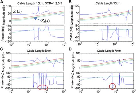 Three Phase Voltage And Current At The Local Grid Side And The FFT Of Download Scientific