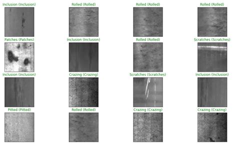 A Complete Guide To Build Defect Detection Model Updated
