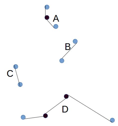 Graph Theory An Algorithm For The Open Travelling Salesman Problem Mathematics Stack Exchange