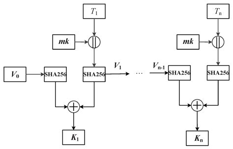 Secure And Efficient Data Sharing Scheme Based On Certificateless